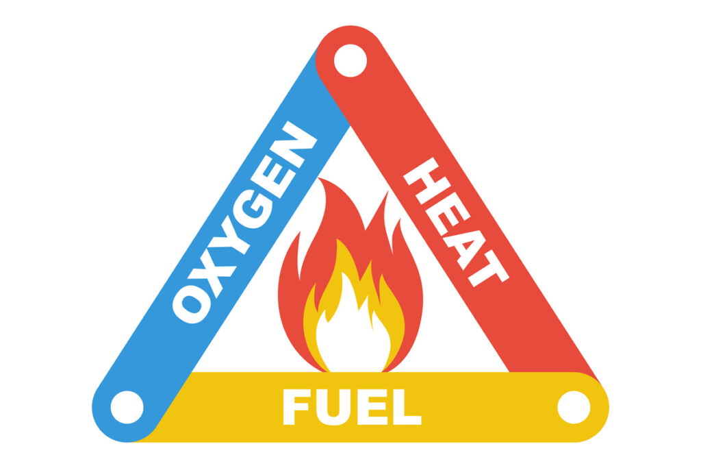 Understanding the fire triangle - Ardent Safety
